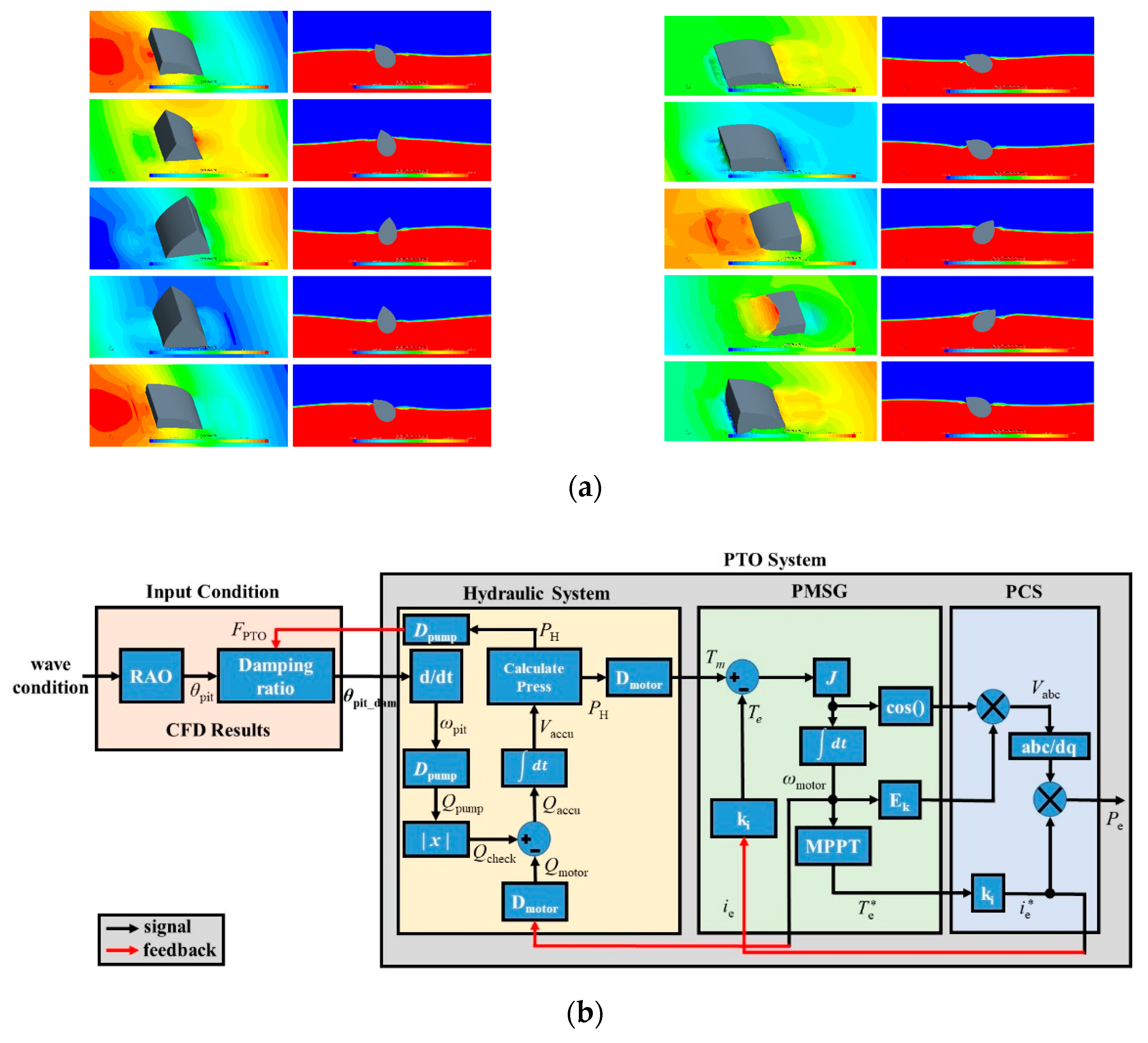 JMSE | Free Full-Text | Maximum Power Control Algorithm for Power Take ...