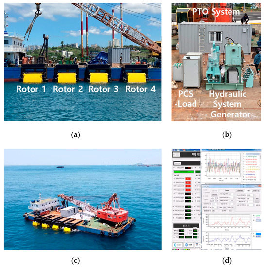 Maximum Power Control Algorithm for Power Take-Off System Based on ...