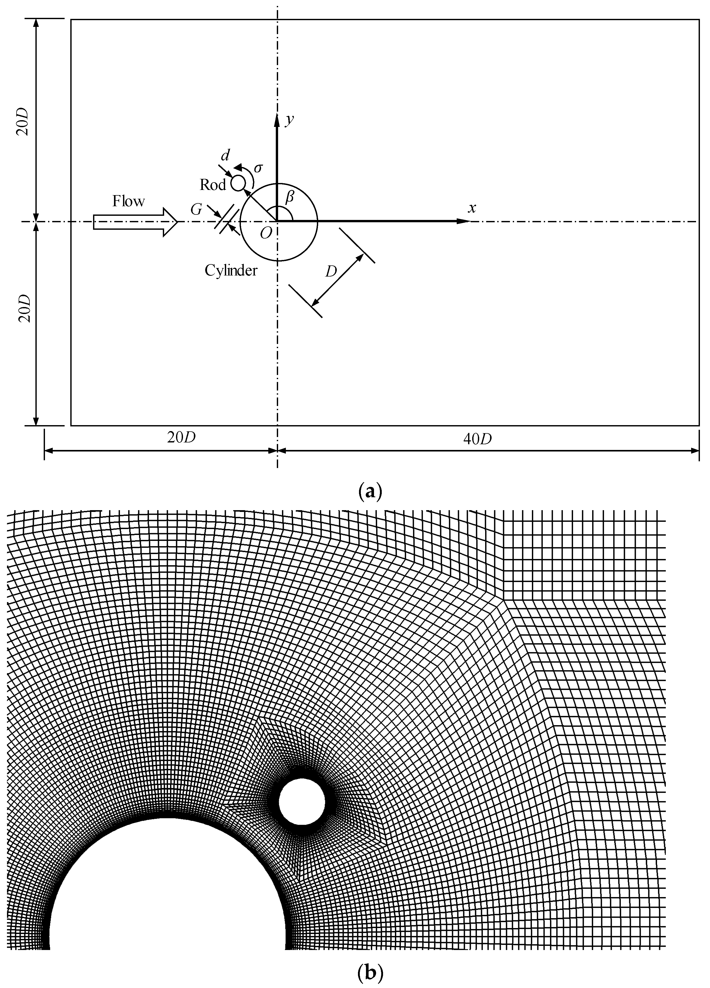 Control of Flow Past a Circular Cylinder Using a Rotating Control Rod
