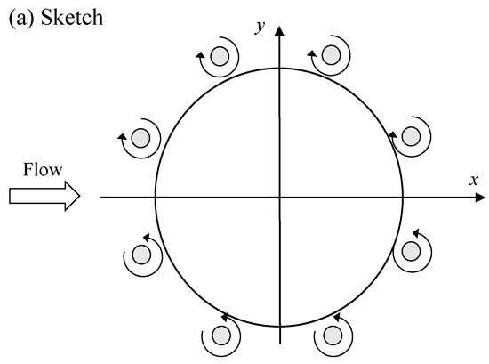 Control of Flow Past a Circular Cylinder Using a Rotating Control Rod