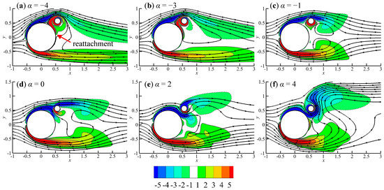 Control of Flow Past a Circular Cylinder Using a Rotating Control Rod