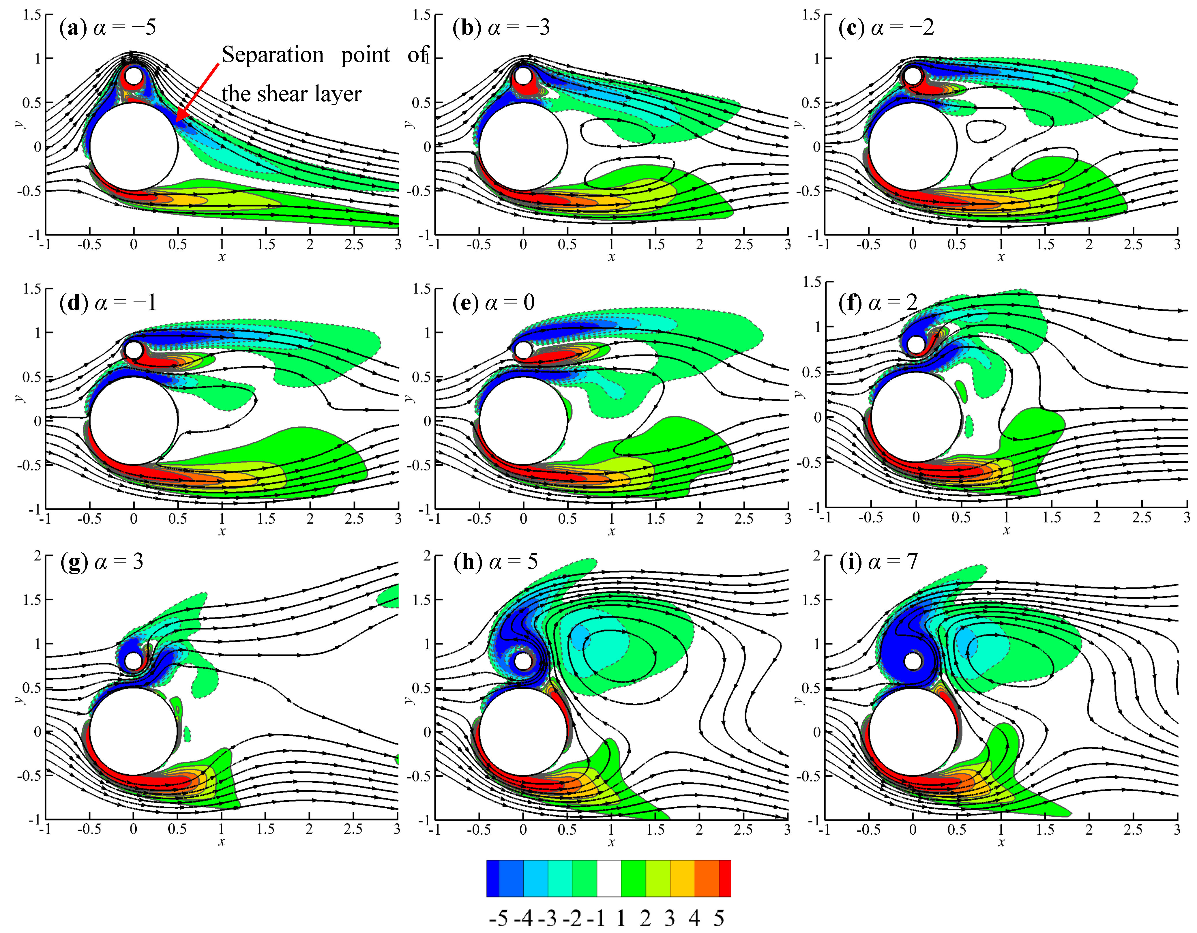 Control of Flow Past a Circular Cylinder Using a Rotating Control Rod