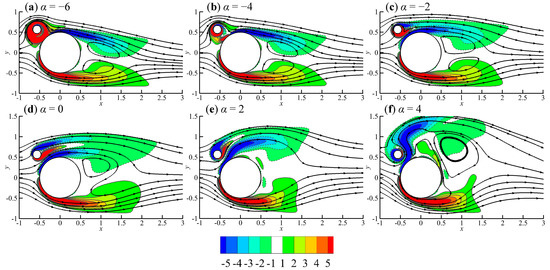 Control of Flow Past a Circular Cylinder Using a Rotating Control Rod