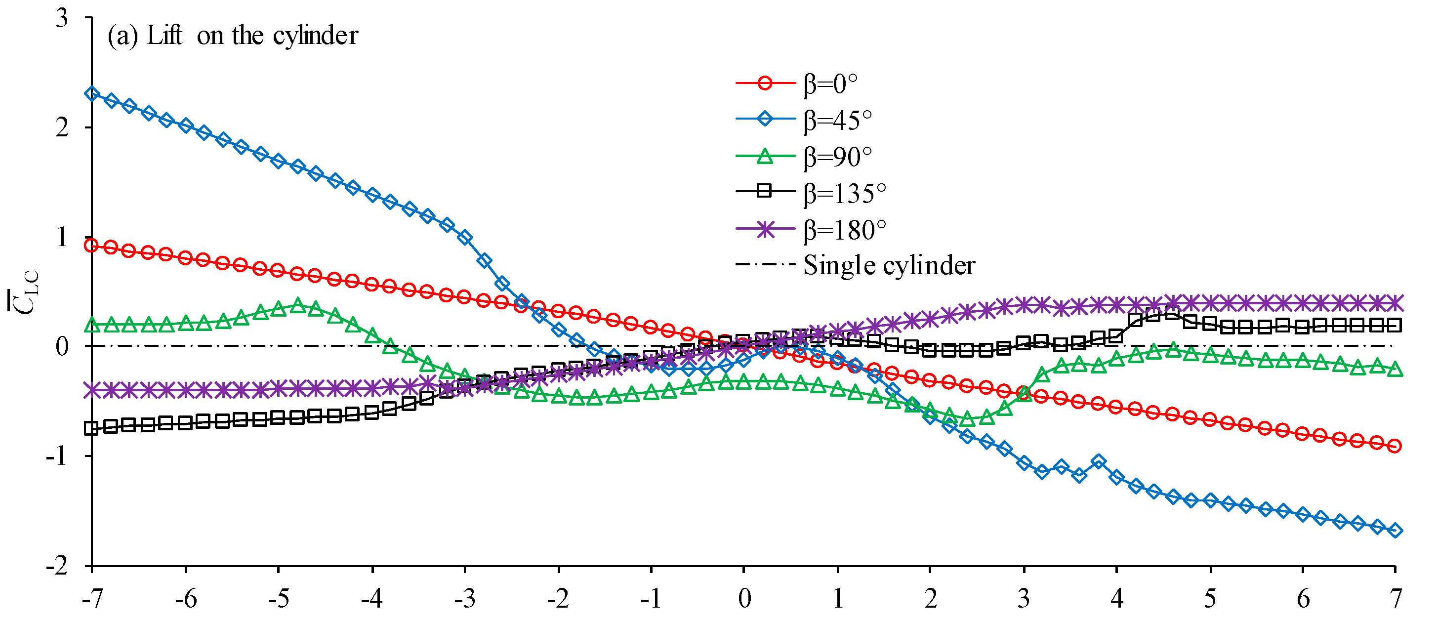 Control of Flow Past a Circular Cylinder Using a Rotating Control Rod
