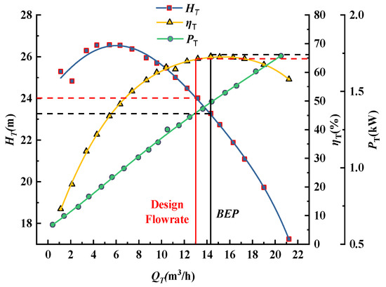 Numerical Simulation of Cavitation Flow in a Low Specific-Speed ...