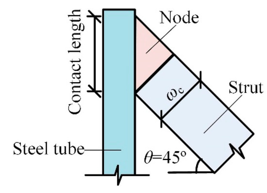 Strut-and-Tie Model and Numerical Simulation of Sleeve Grouting ...