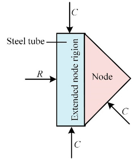 Strut-and-Tie Model and Numerical Simulation of Sleeve Grouting ...