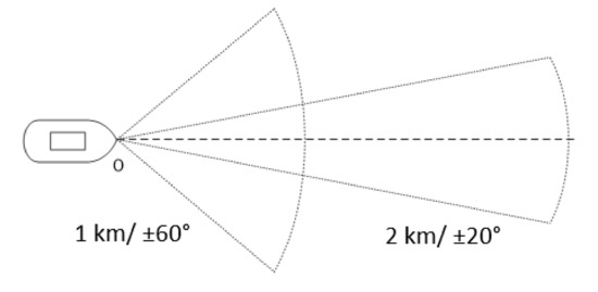 Ship Intention Prediction at Intersections Based on Vision and Bayesian Framework