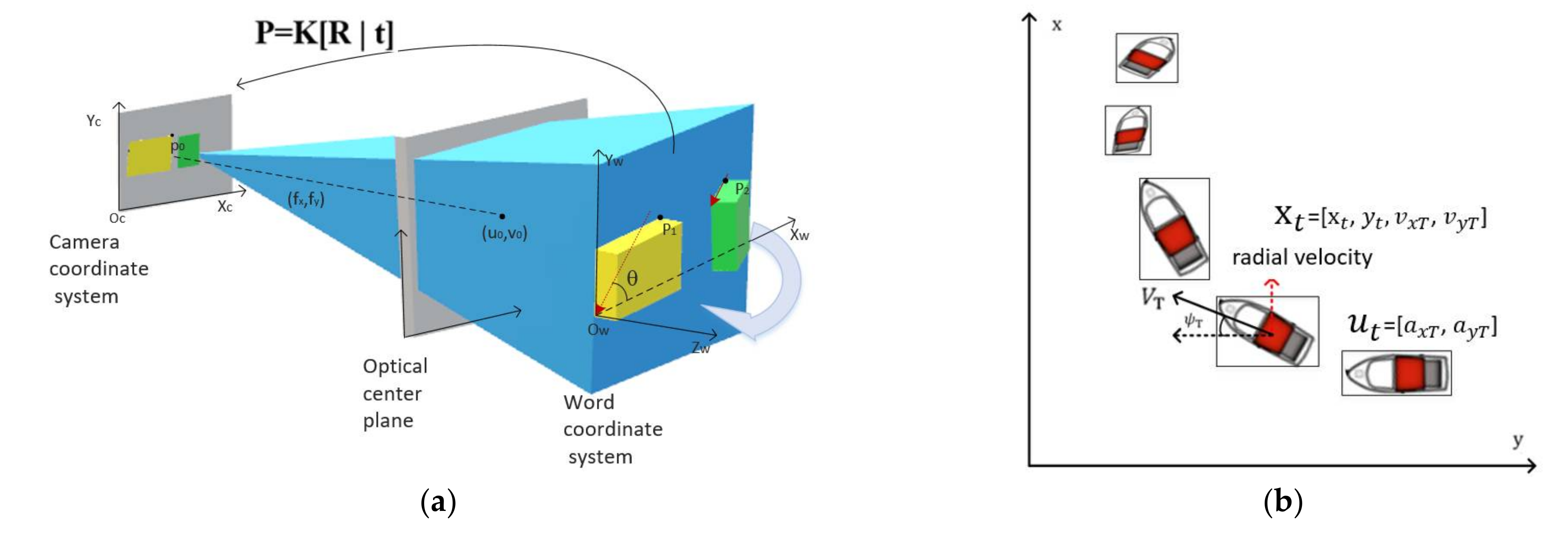 Ship Intention Prediction at Intersections Based on Vision and Bayesian Framework