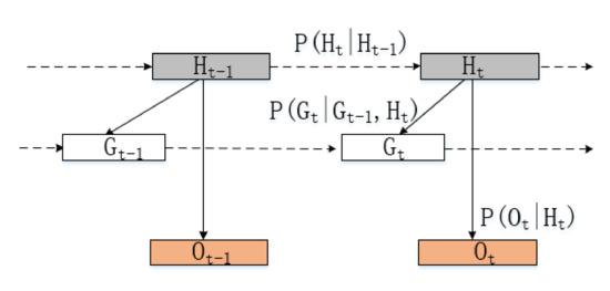 Ship Intention Prediction at Intersections Based on Vision and Bayesian Framework