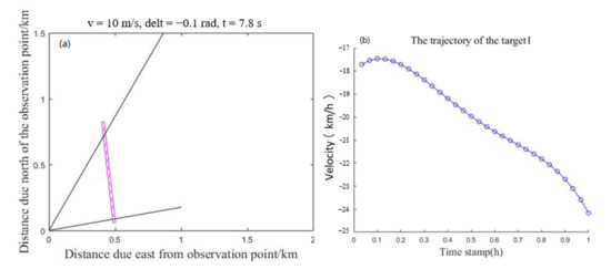Ship Intention Prediction at Intersections Based on Vision and Bayesian Framework