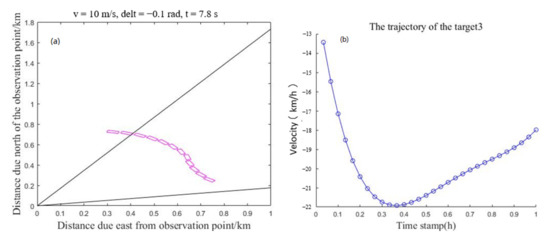 Ship Intention Prediction at Intersections Based on Vision and Bayesian Framework