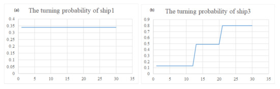 Ship Intention Prediction at Intersections Based on Vision and Bayesian Framework