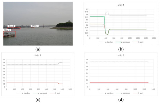 Ship Intention Prediction at Intersections Based on Vision and Bayesian Framework