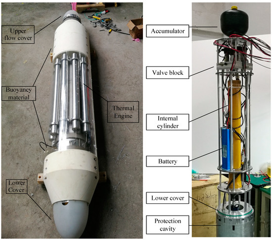 JMSE | Free Full-Text | Research on the Depth Control Strategy of an ...