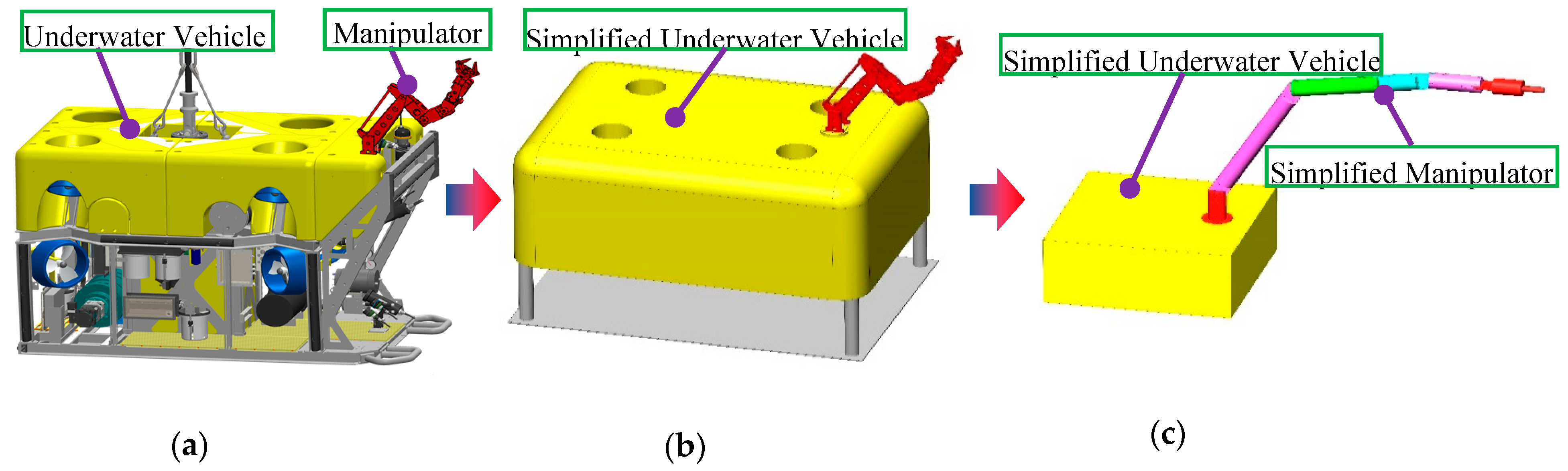 Research on Trajectory Tracking Control of Underwater Vehicle ...
