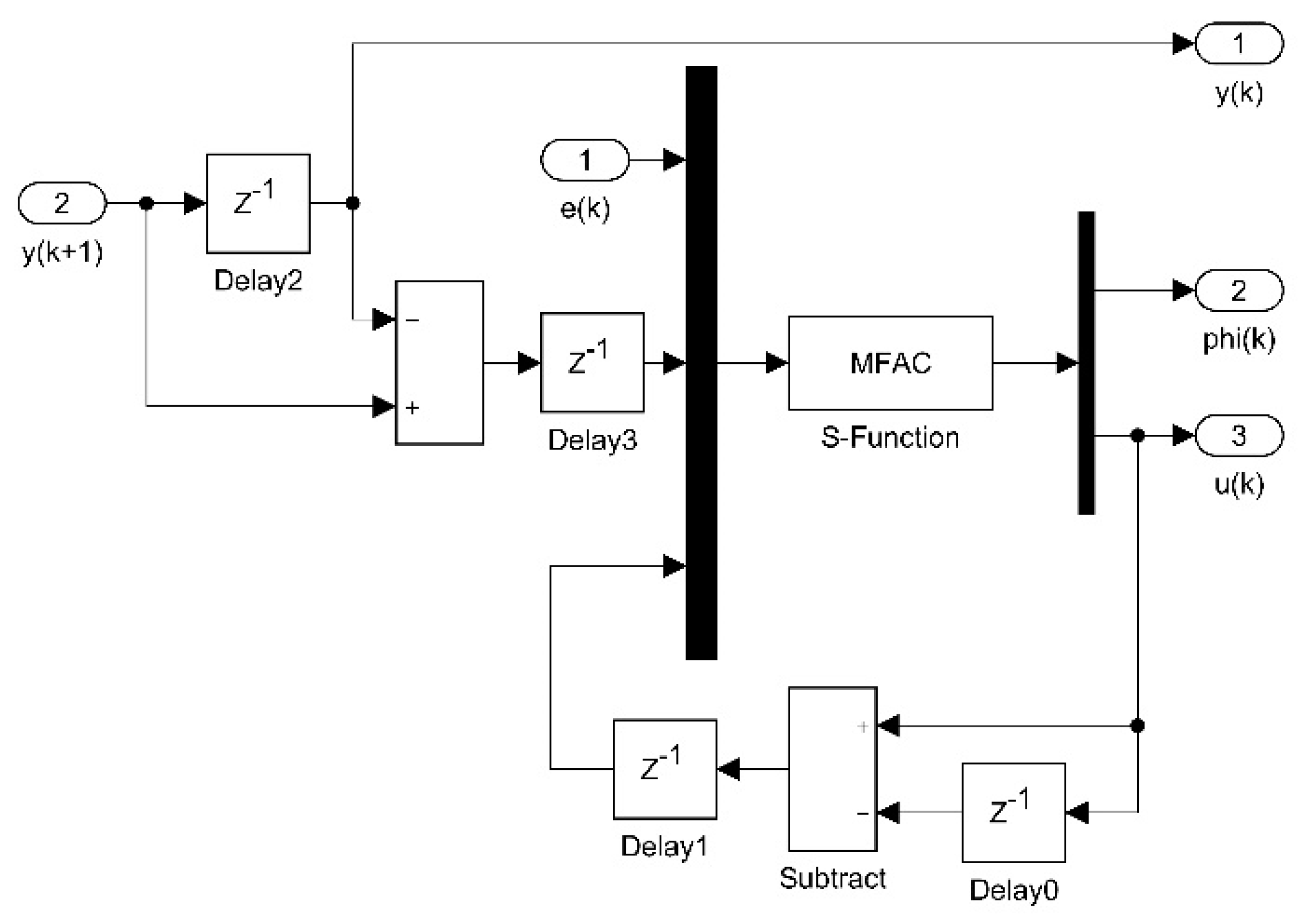 Research on Trajectory Tracking Control of Underwater Vehicle ...
