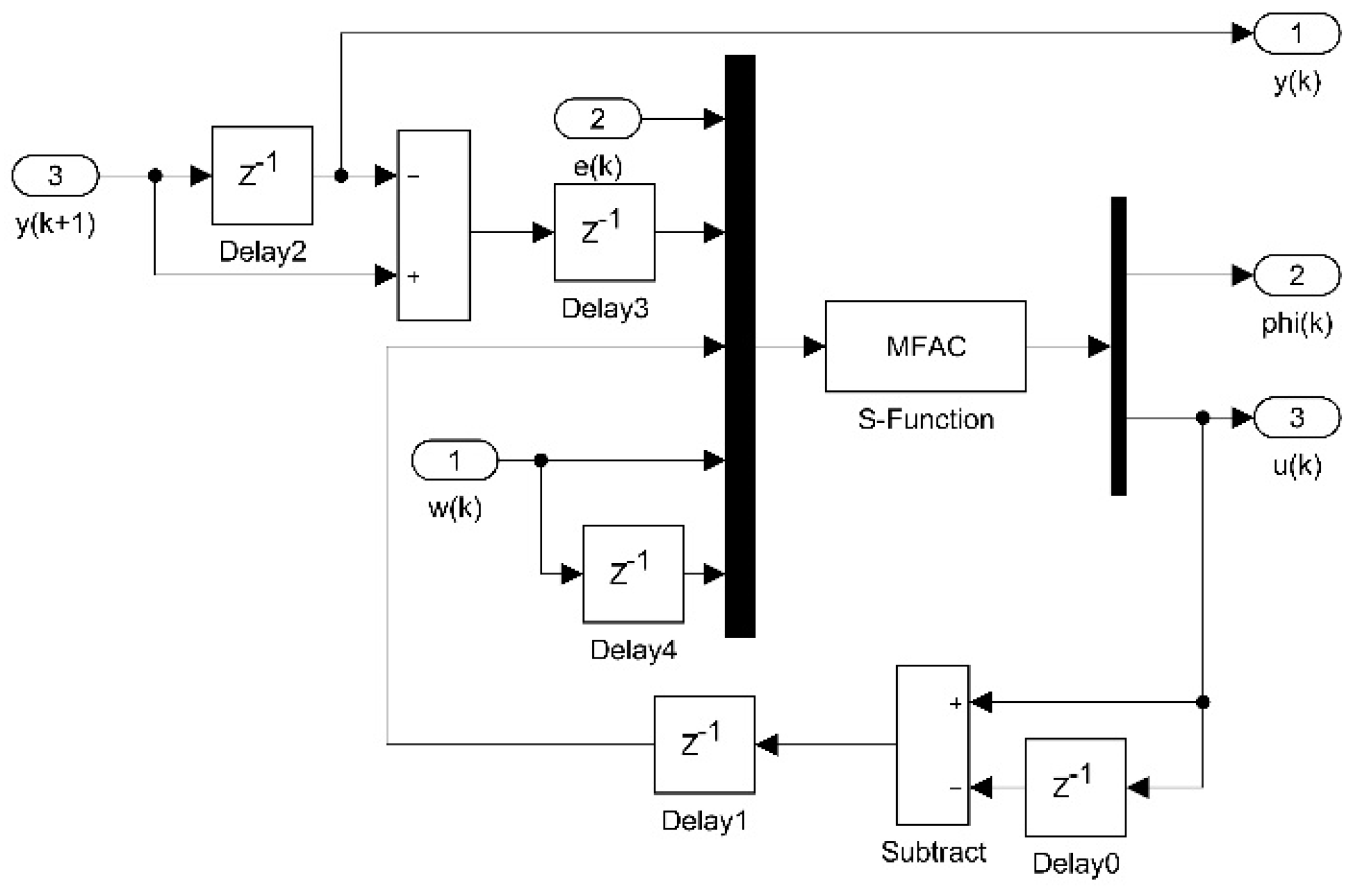 Research on Trajectory Tracking Control of Underwater Vehicle ...