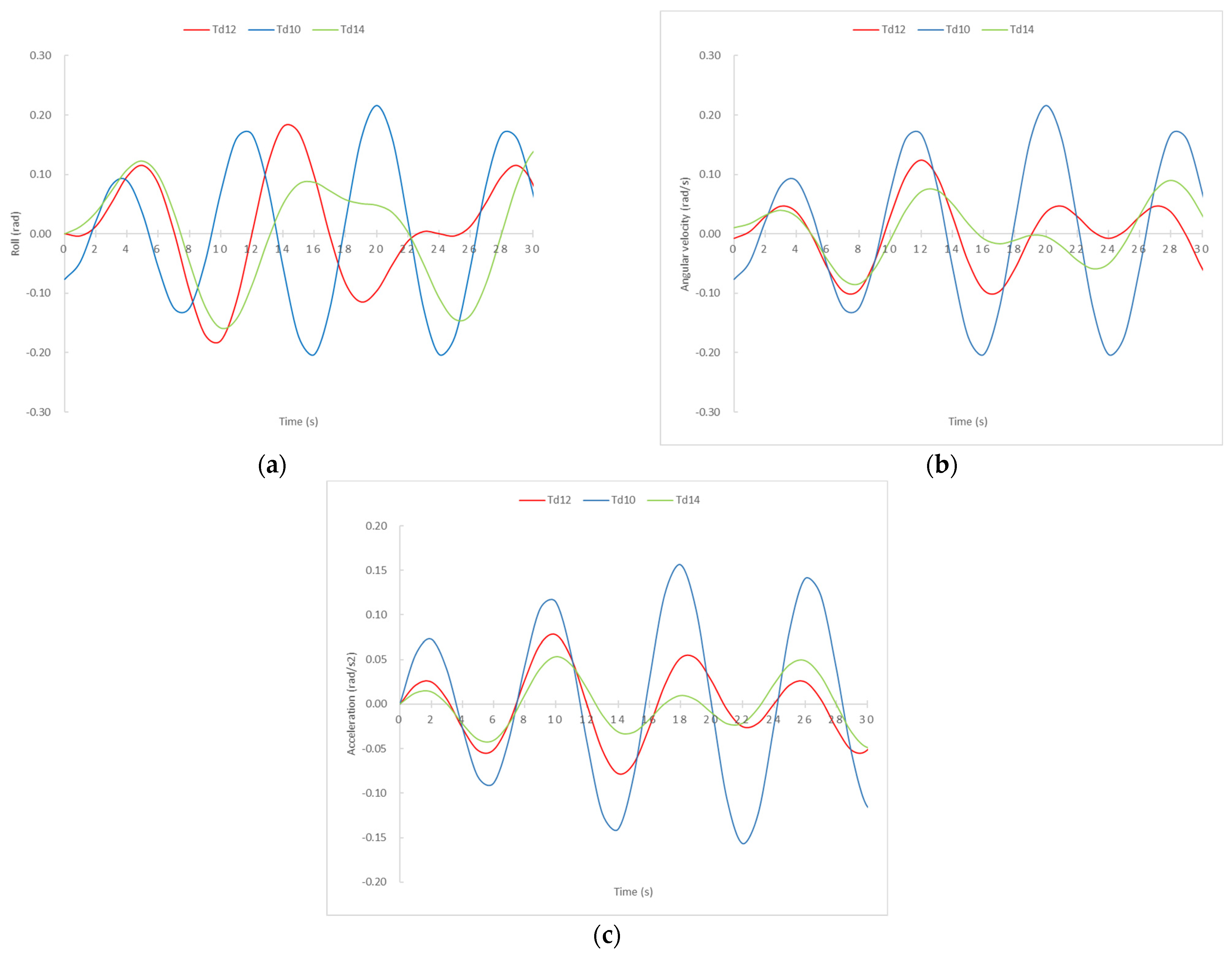 Proposal of Optimal Operation in Ship Rolling Motion Considering Sea ...