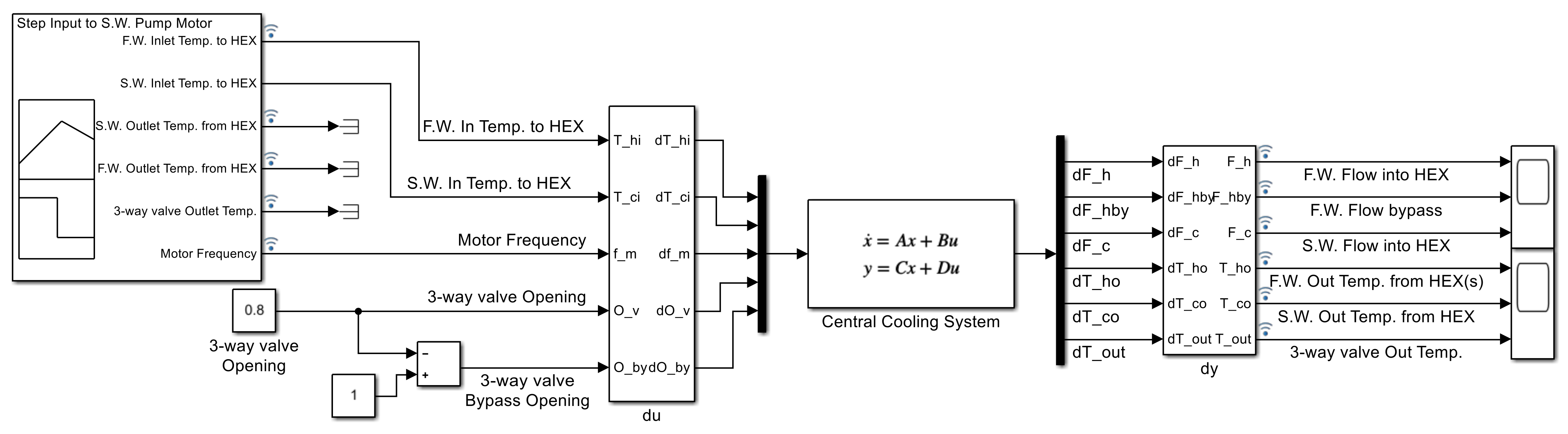 JMSE | Free Full-Text | A Study on the Control Solution of Ship’s ...