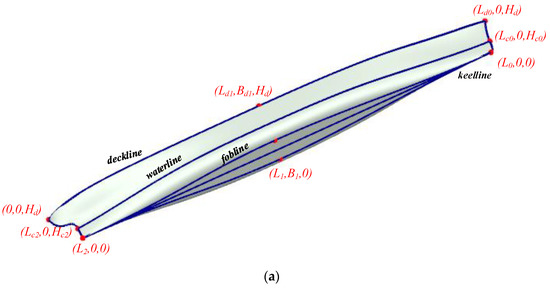 NURBS-Based Parametric Design for Ship Hull Form