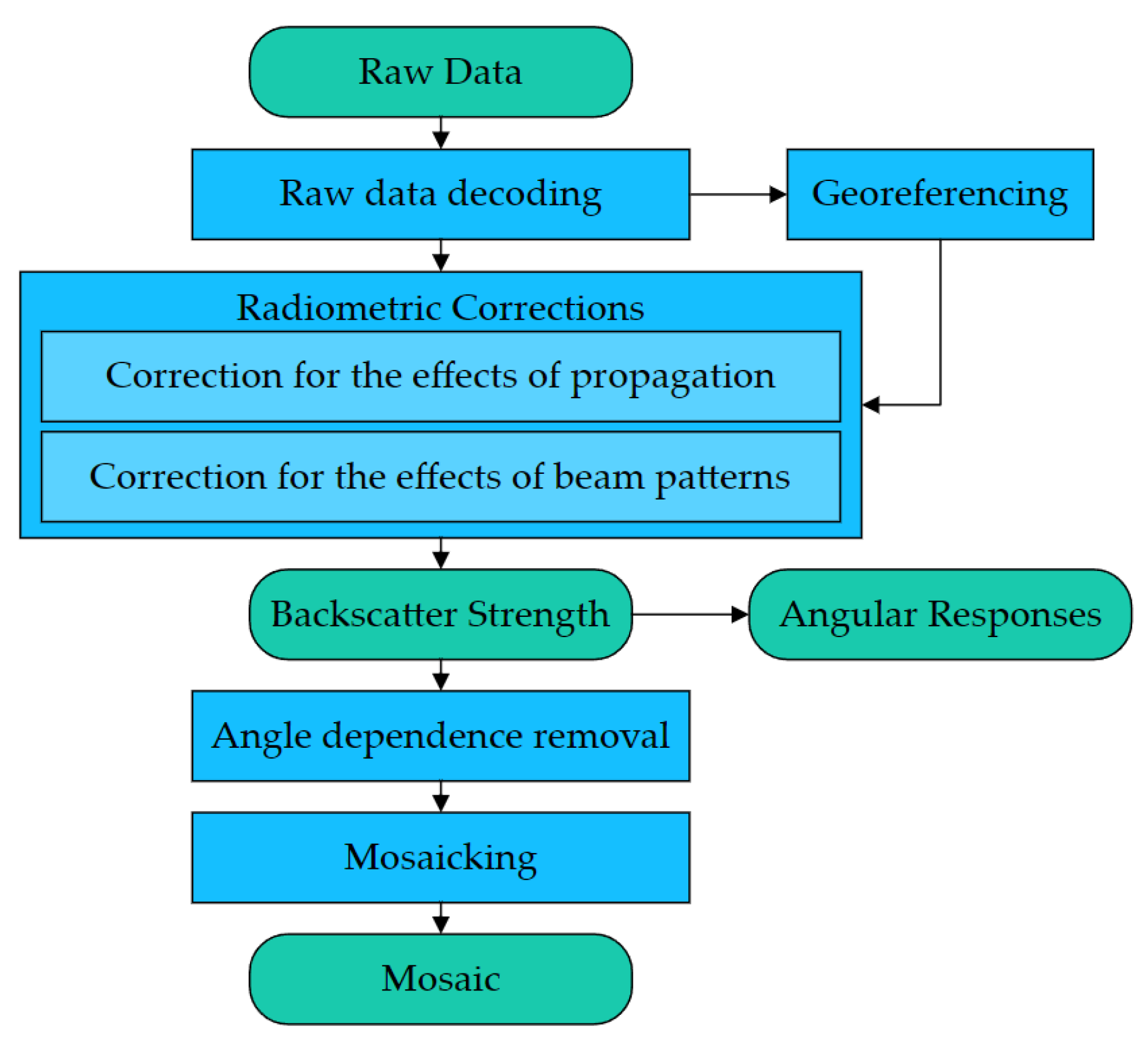 Seabed Sediment Classification Using Spatial Statistical Characteristics