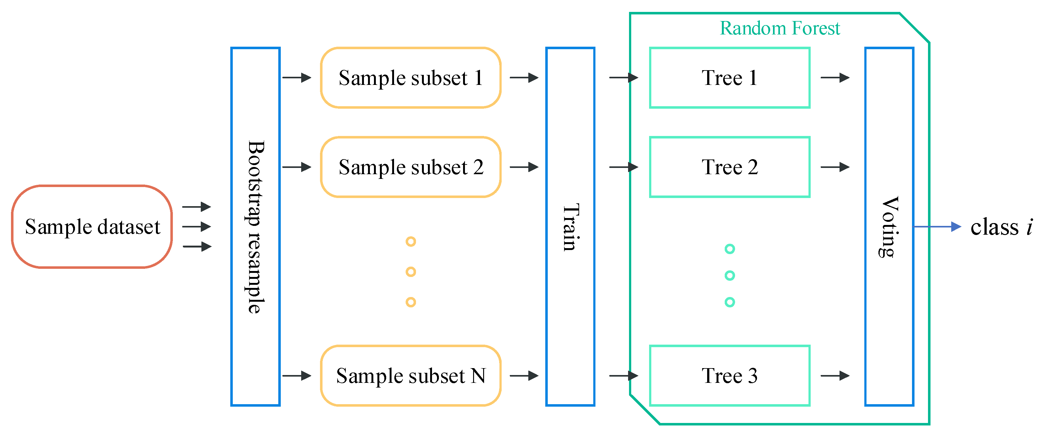 Seabed Sediment Classification Using Spatial Statistical Characteristics