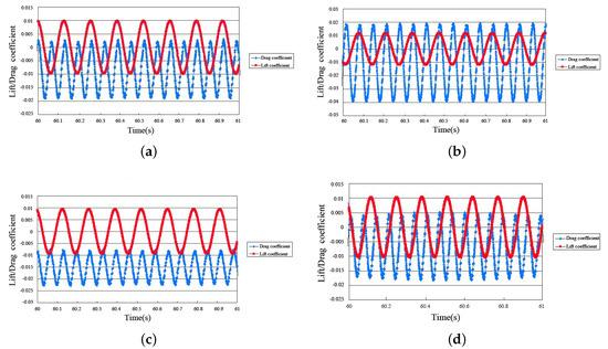 JMSE | May 2022 - Browse Articles