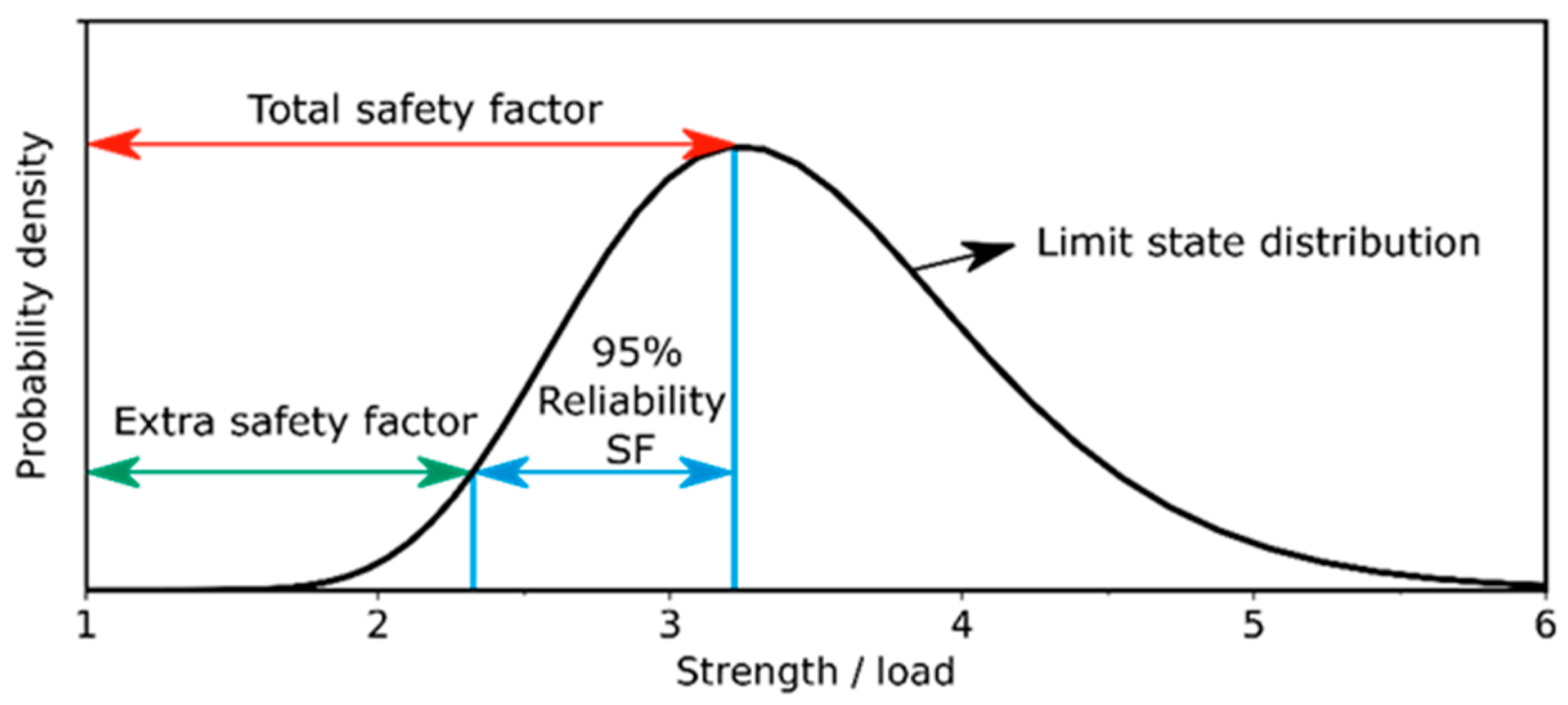 Mechanical Reliability Analysis of Flexible Power Cables for Marine Energy