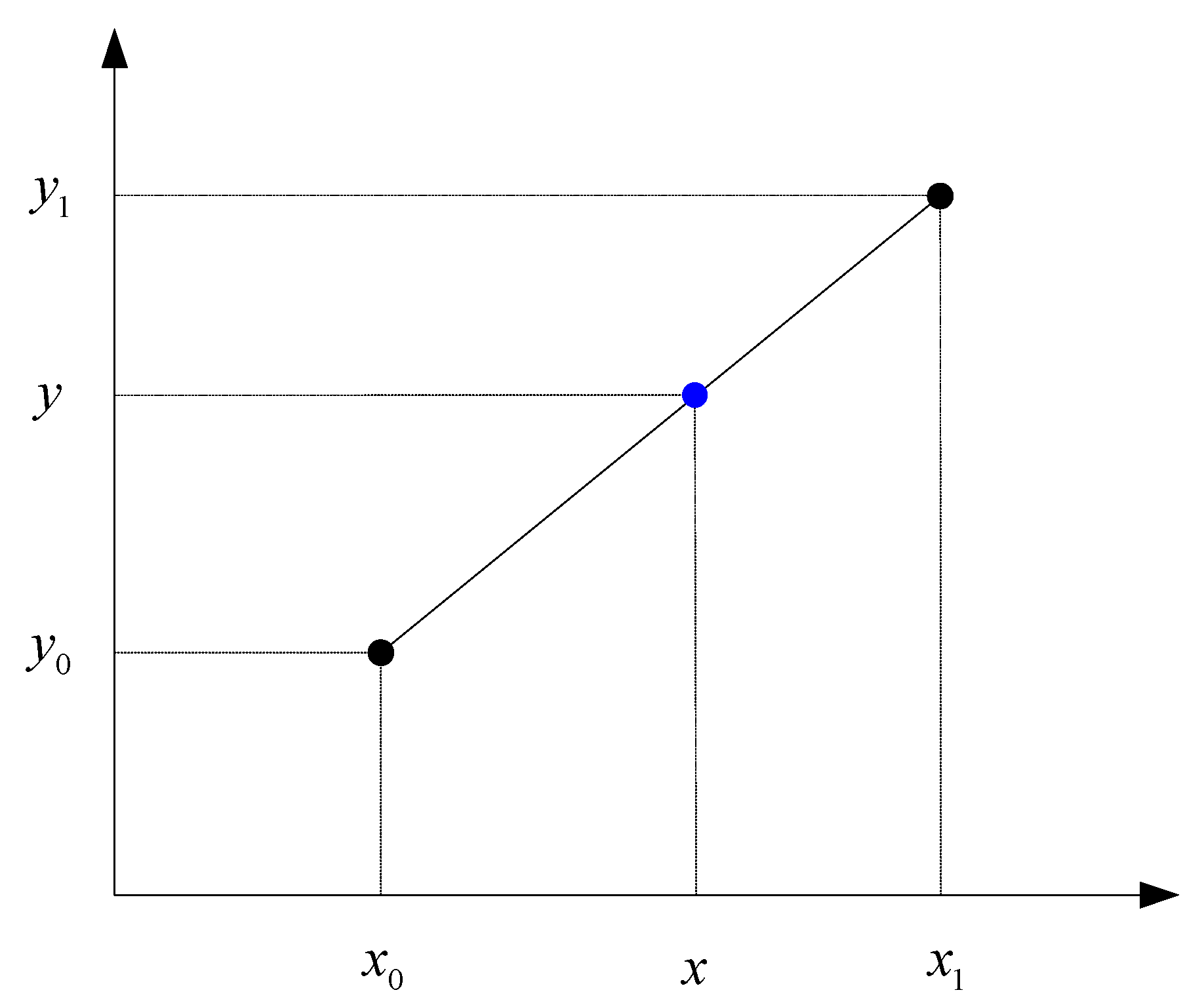 Back Projection Algorithm for Multi-Receiver Synthetic Aperture Sonar Based on Two Interpolators
