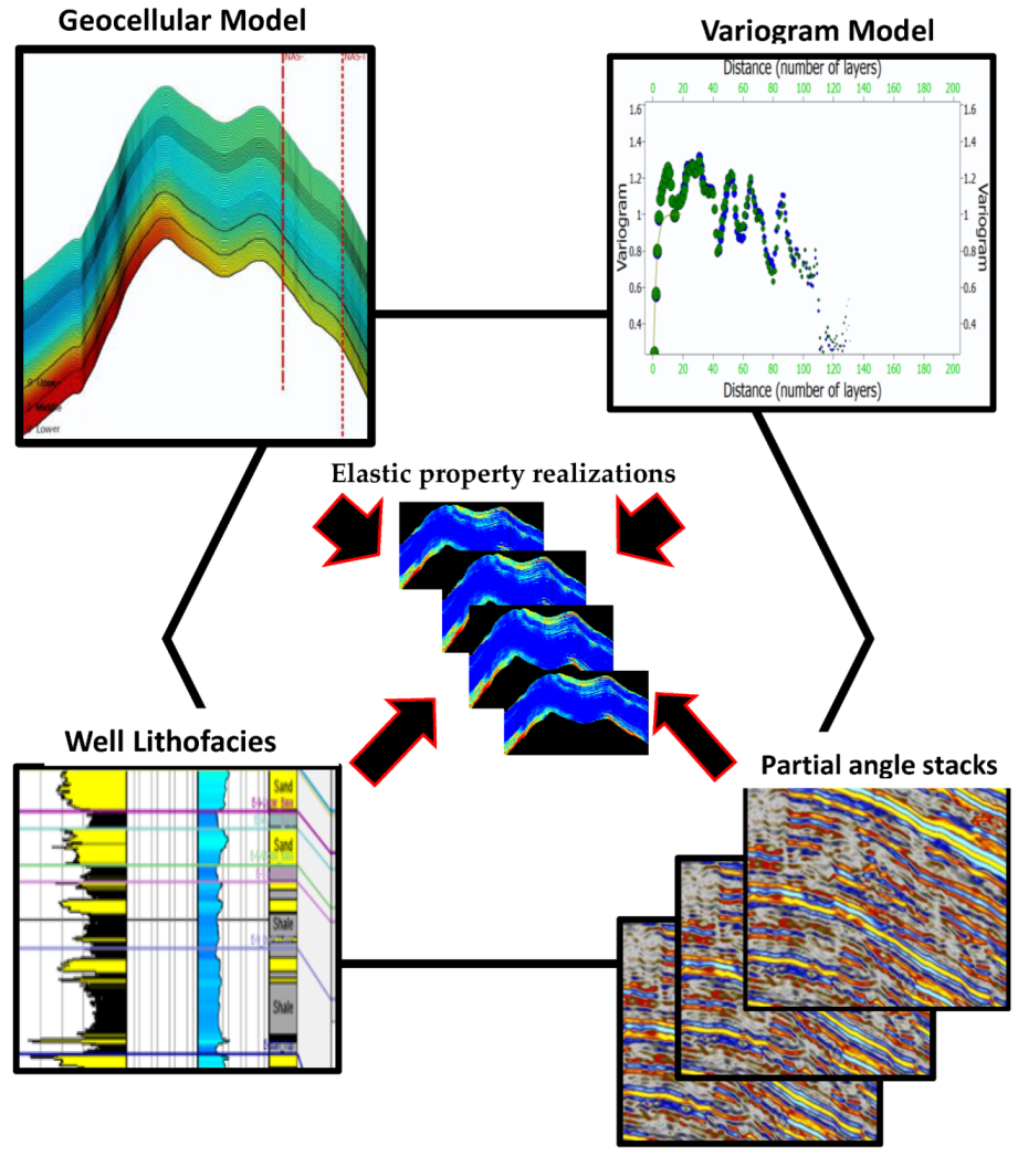Geostatistical Inversion of Spectrally Broadened Seismic Data for Re ...