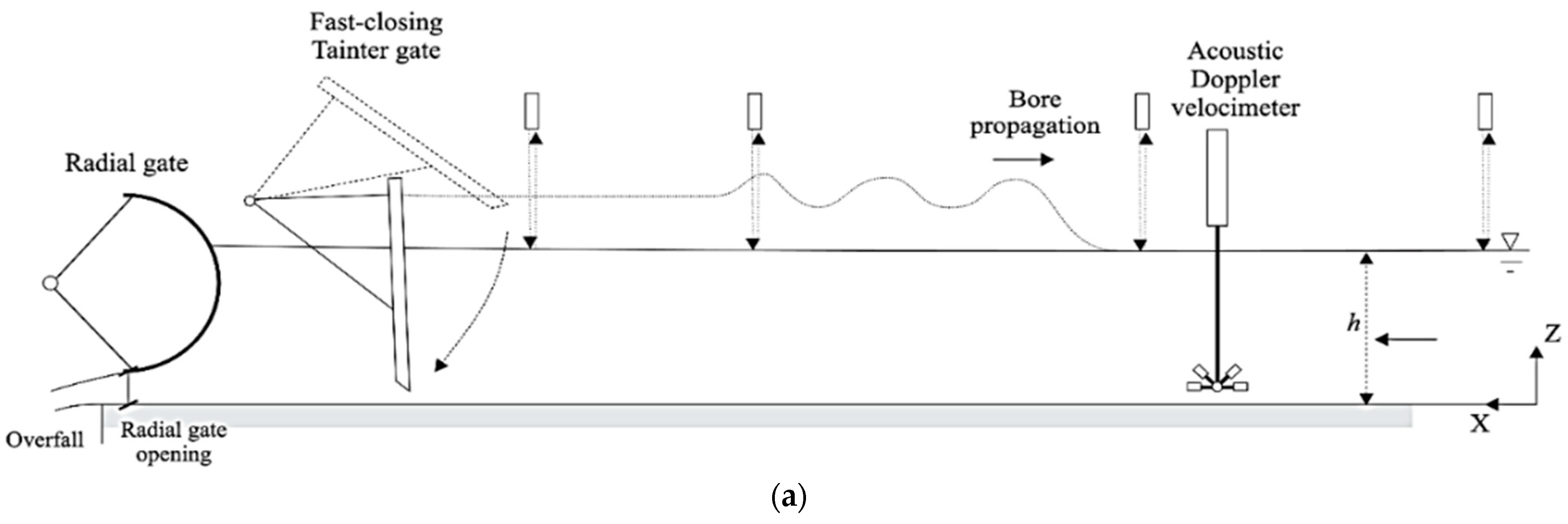 A Time-Domain Analytic Solution of Flow-Induced Undular Bores