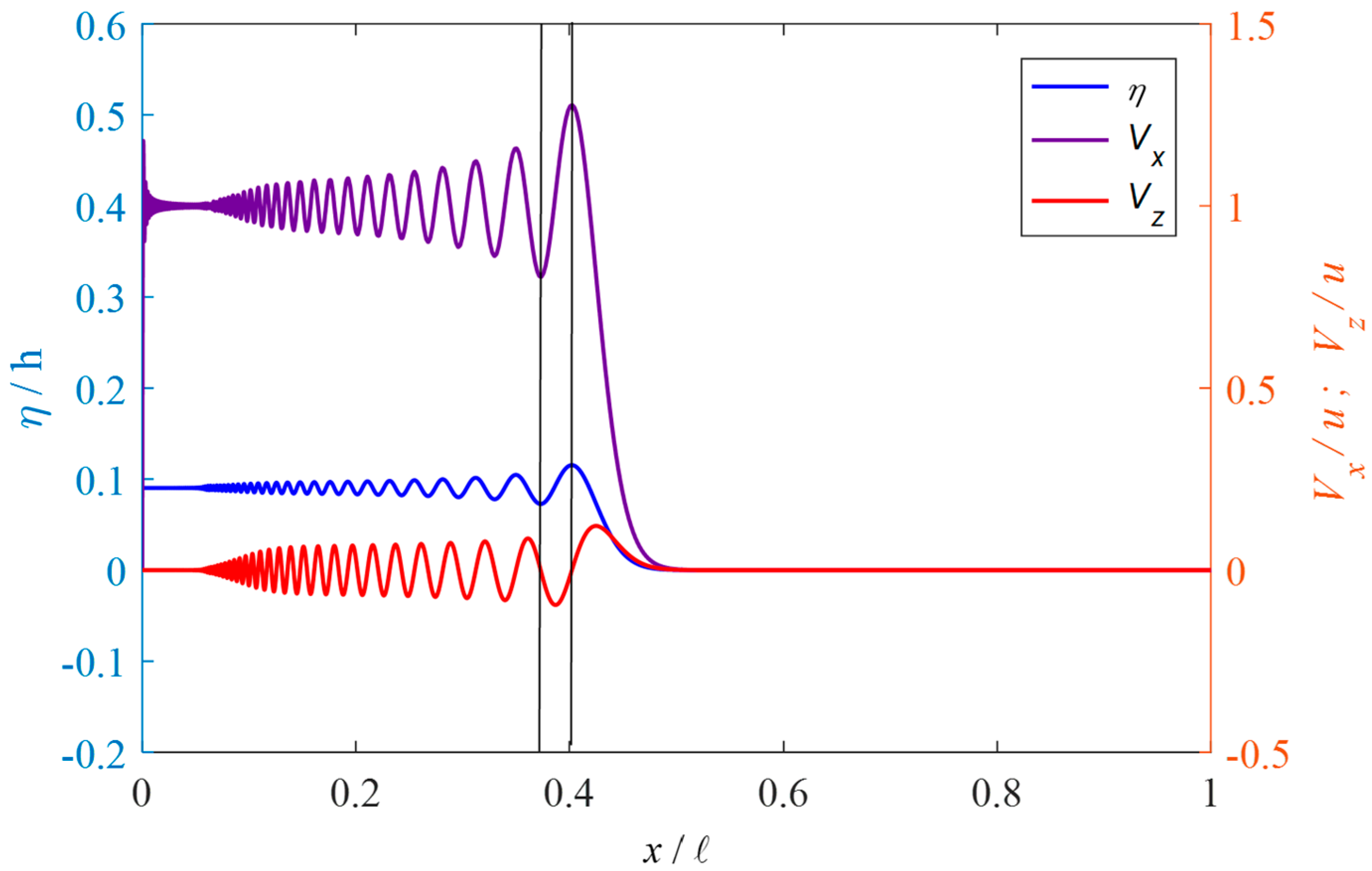 JMSE | Free Full-Text | A Time-Domain Analytic Solution of Flow-Induced ...