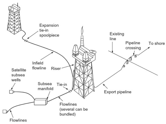 JMSE | Free Full-Text | Opportunities and Challenges to Develop Digital ...