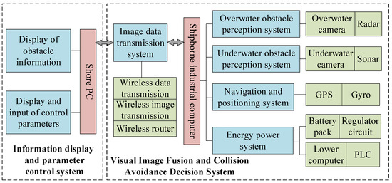 JMSE | Free Full-Text | Experimental Research on Overwater and ...