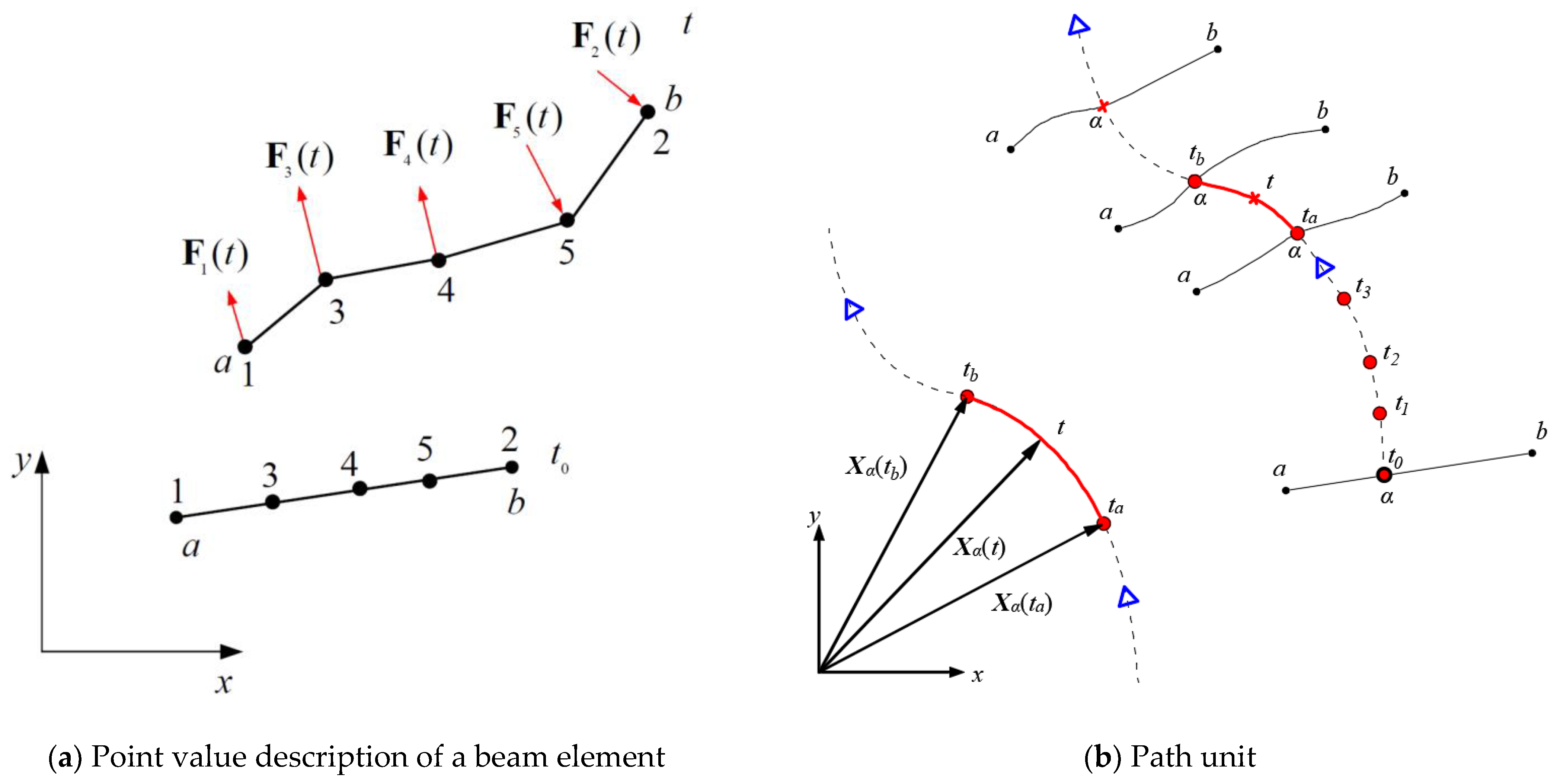 Dynamic Response Analysis of Offshore Converter Station Based on Vector Form Intrinsic Finite ...