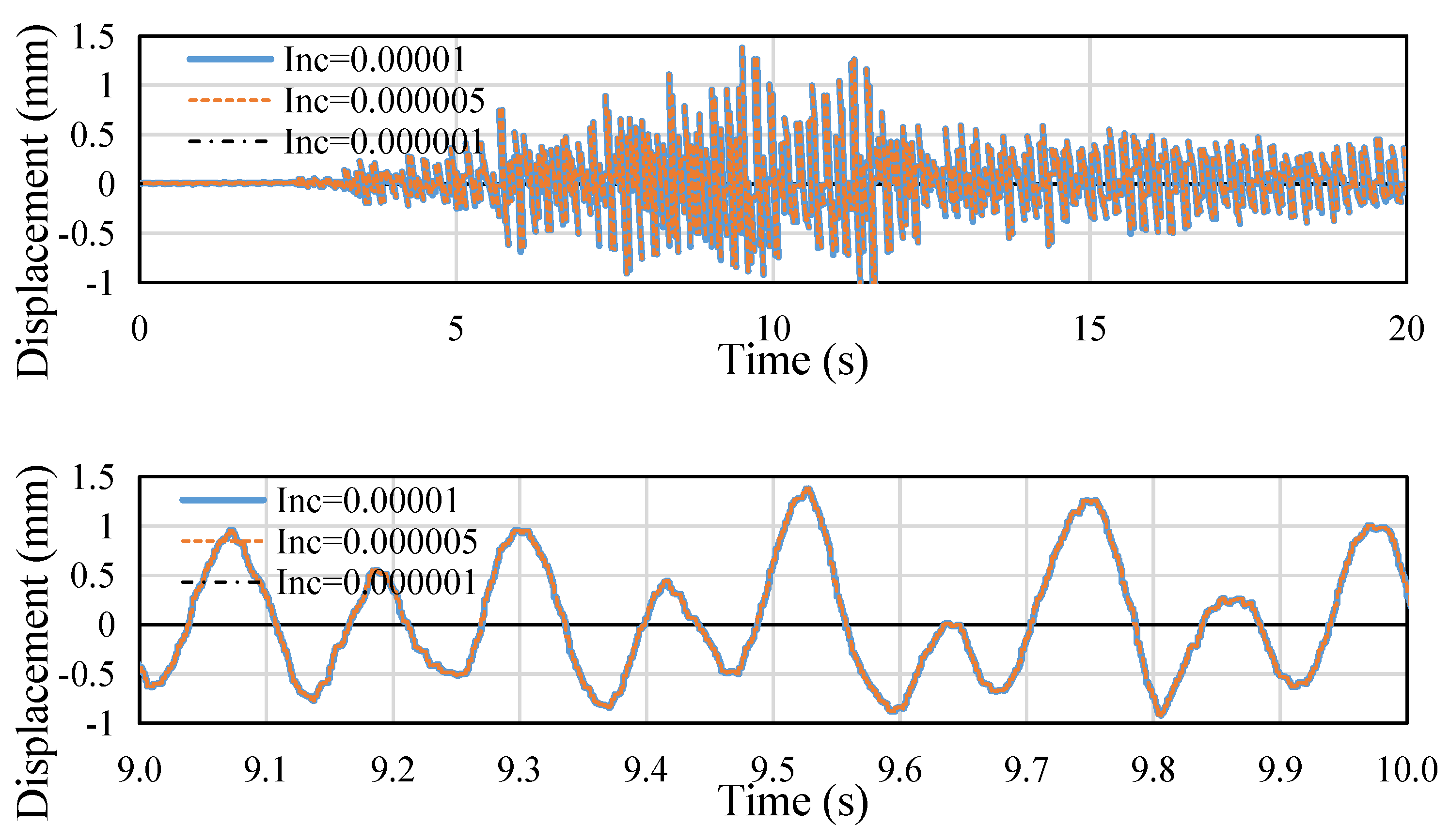 Dynamic Response Analysis Of Offshore Converter Station Based On Vector