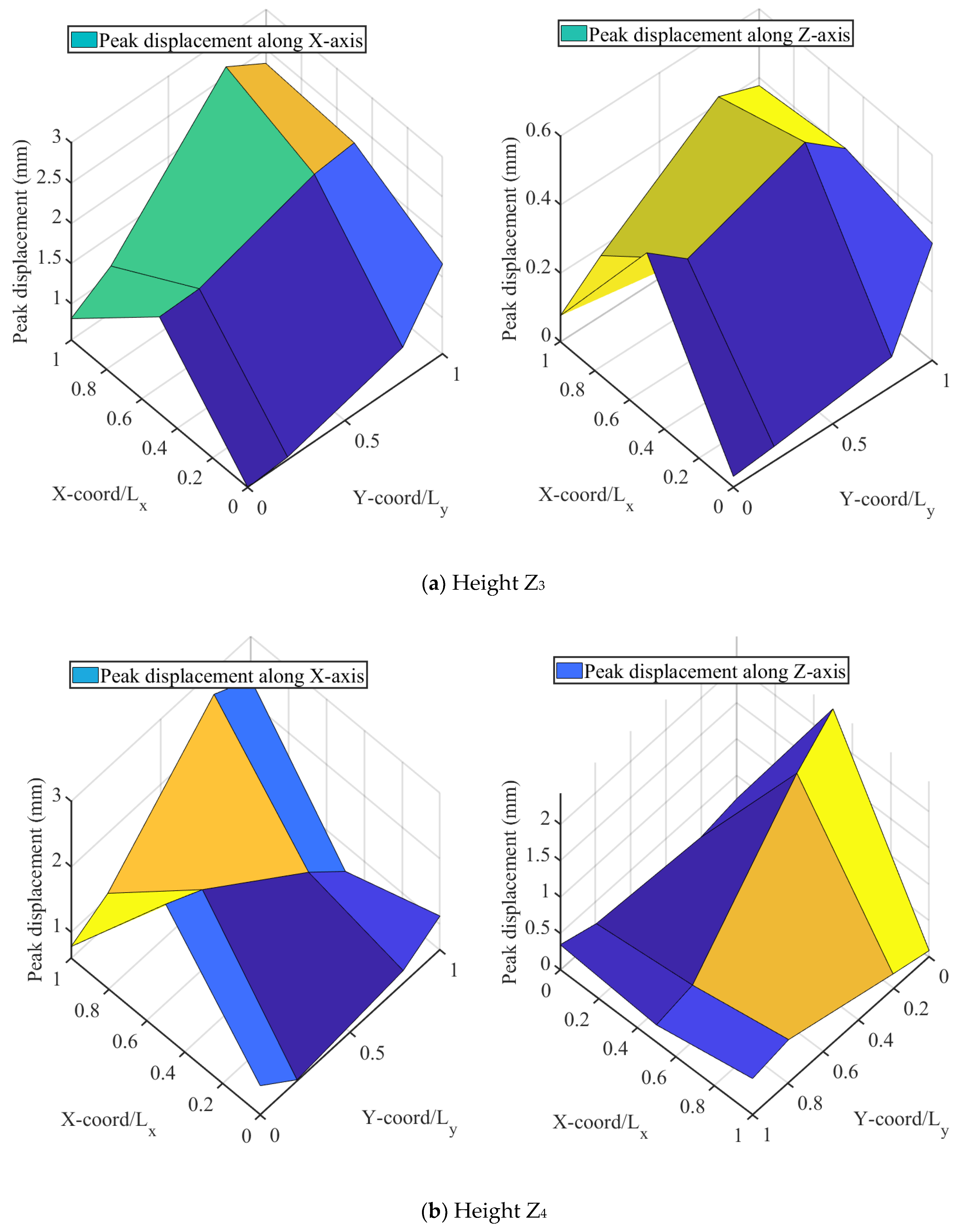 Dynamic Response Analysis Of Offshore Converter Station Based On Vector