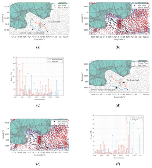 JMSE | Free Full-Text | Dynamic Energy-Efficient Path Planning of ...