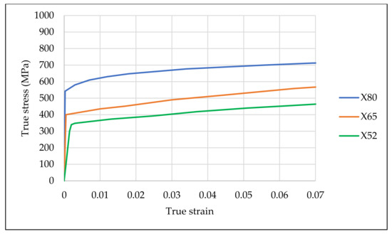 JMSE | Free Full-Text | Empirical Failure Pressure Prediction Equations for Pipelines with ...