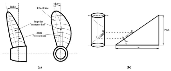 Research on Optimization Design of Fully Parameterized Pump-Jet Propulsion