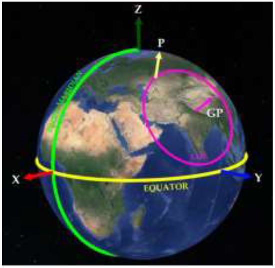 JMSE | Free Full-Text | A Novel Analytical Solution Method for ...