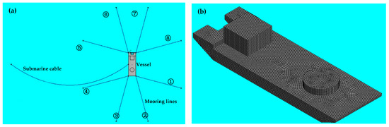 Dynamic Interactions of a Cable-Laying Vessel with a Submarine Cable ...