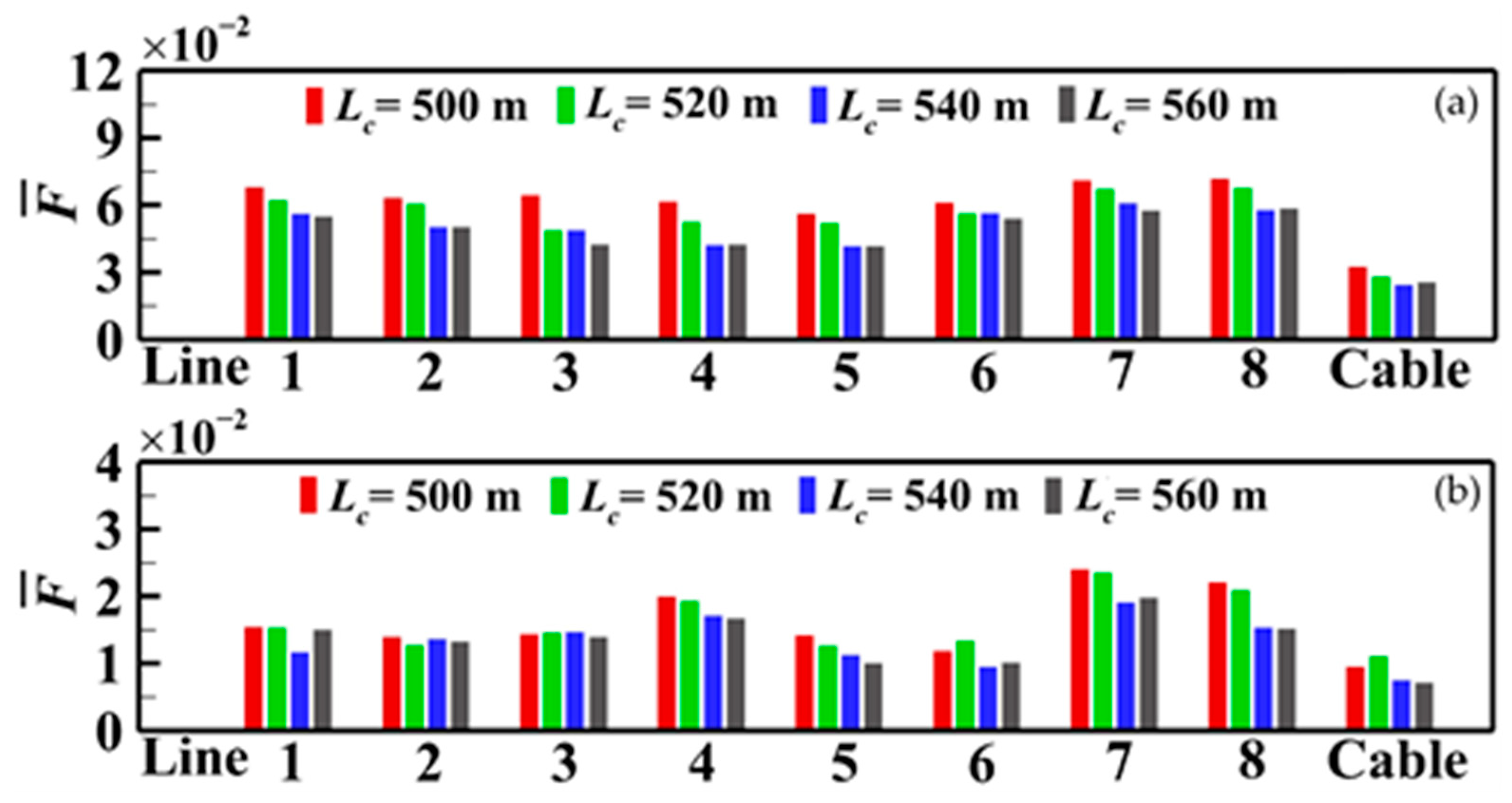 Dynamic Interactions of a Cable-Laying Vessel with a Submarine Cable ...