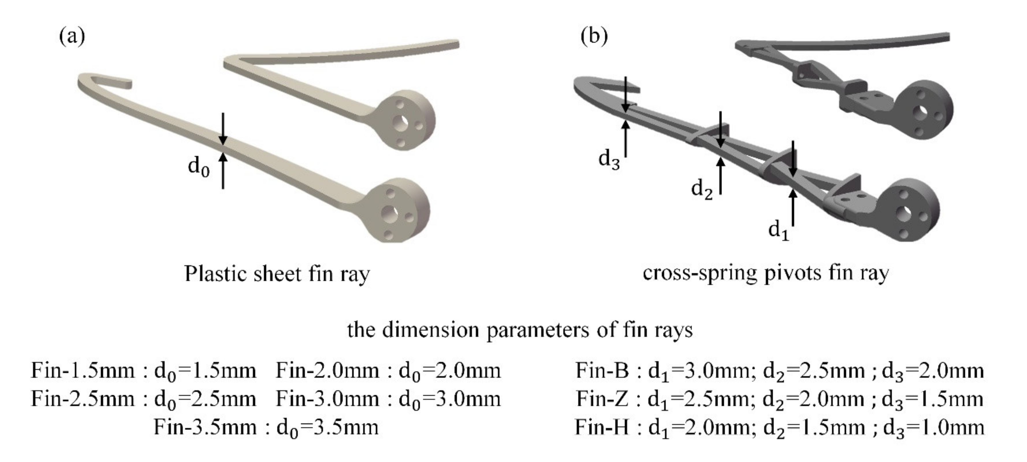Effects of Bionic Pectoral Fin Rays’ Spanwise Flexibility on Forwarding ...