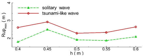 Performance Evaluation of Seawalls in Mitigating a Real-World Tsunami ...