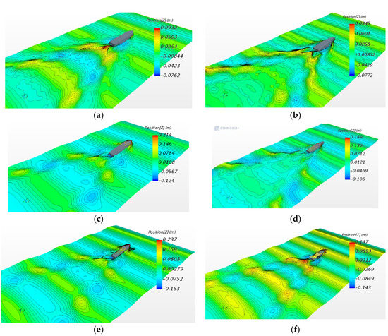 Comparative Study on Added Resistance and Seakeeping Performance of X ...