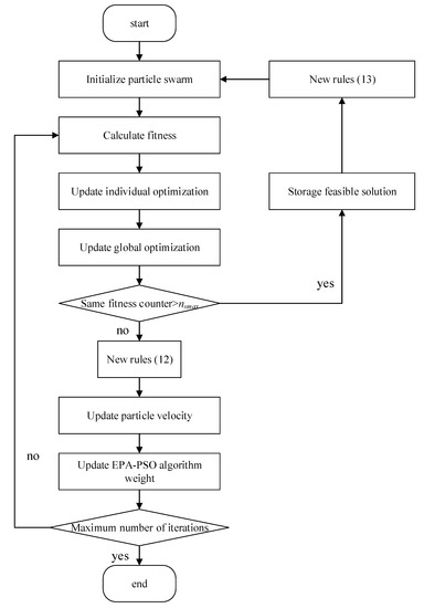 Research on AUV Energy Saving 3D Path Planning with Mobility Constraints
