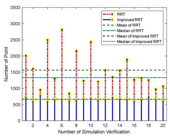 JMSE | Free Full-Text | Improved RRT Algorithm for AUV Target Search in Unknown 3D Environment
