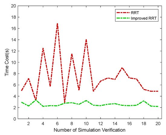 JMSE | Free Full-Text | Improved RRT Algorithm for AUV Target Search in Unknown 3D Environment